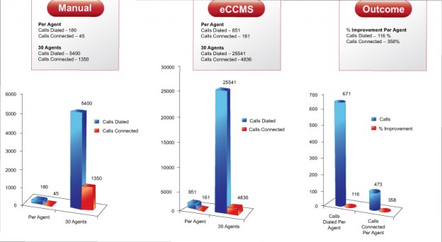 eCCMS Implementation for a leading Insurance Company - eNoah