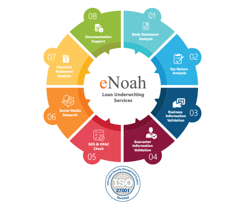 Loan Underwriting Services - eNoah iSolution