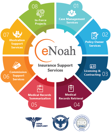 Life Insurance Back Office Services | Insurance Support BPO Services