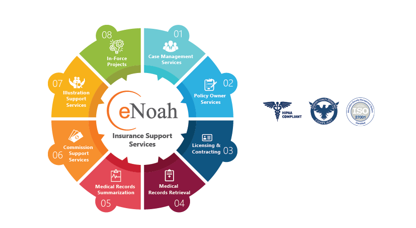 Insurance Support Services | Outsource Insurance BPO Services