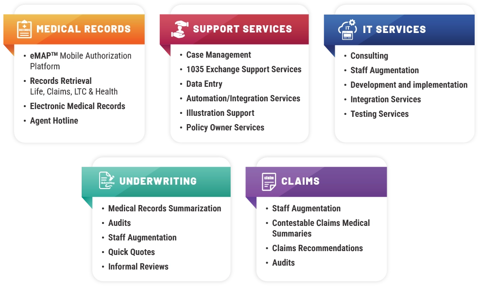 Services for Insurance Carriers | Insurance BPO Support for Carriers